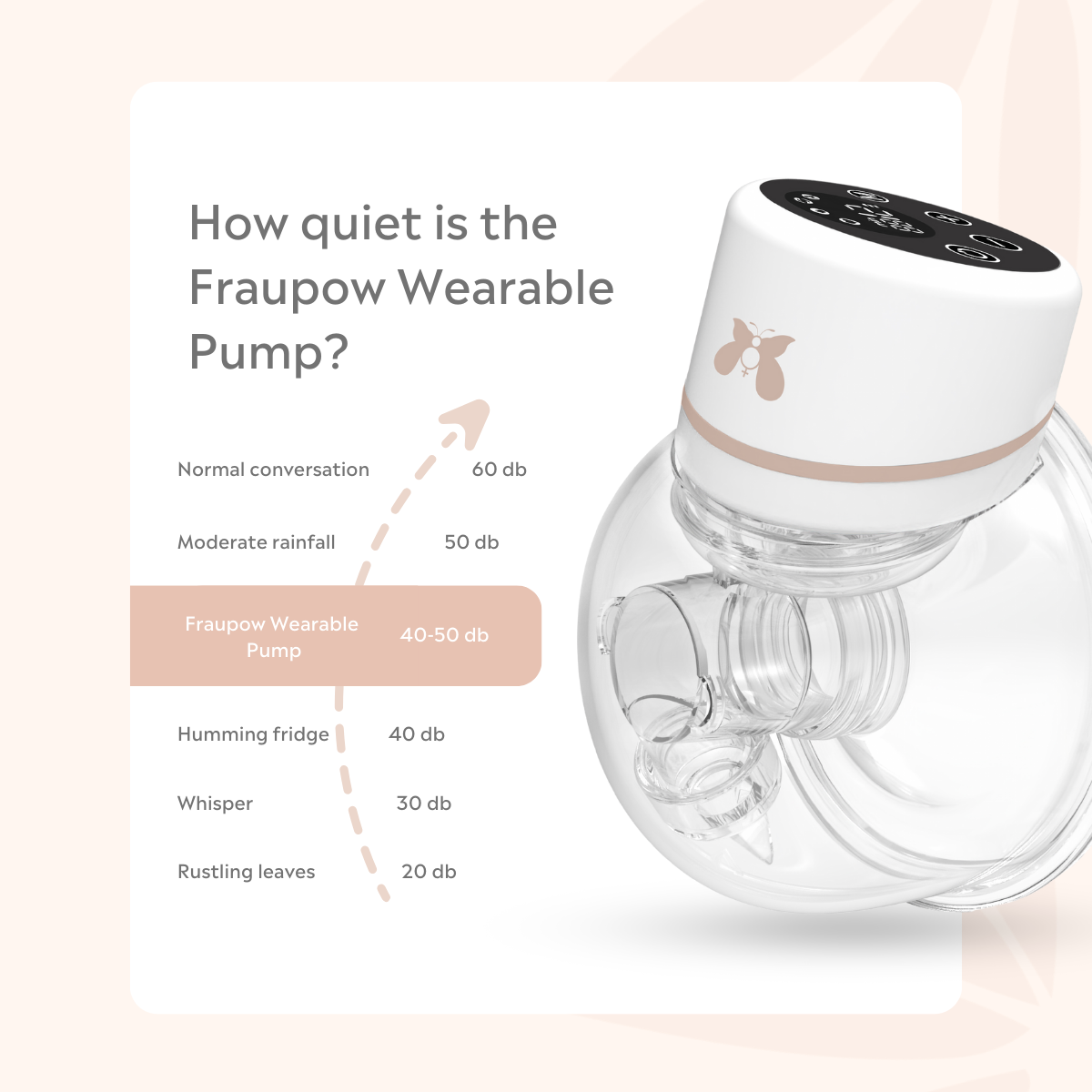 Fraupow Double Wearable Breast Pump